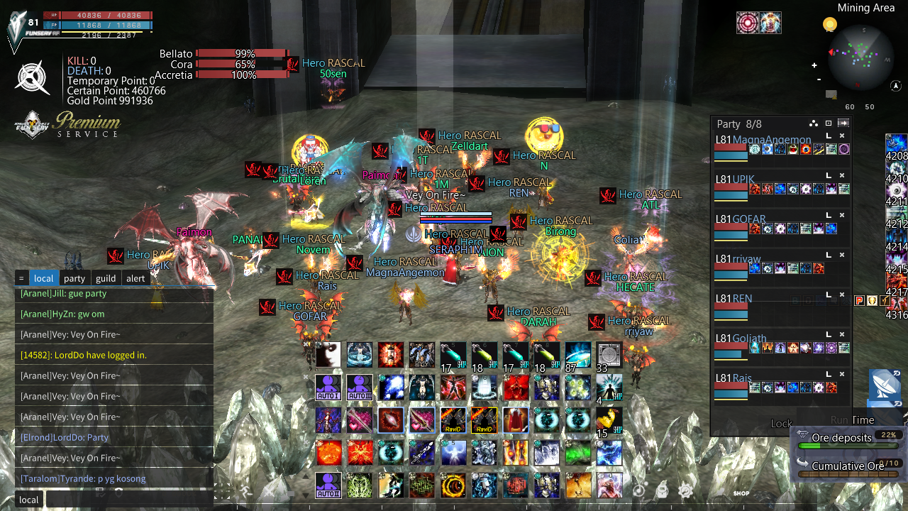 RF FUN SERVER - RF Private Server Internasional No.1 Cap Level 81 Auto Loot